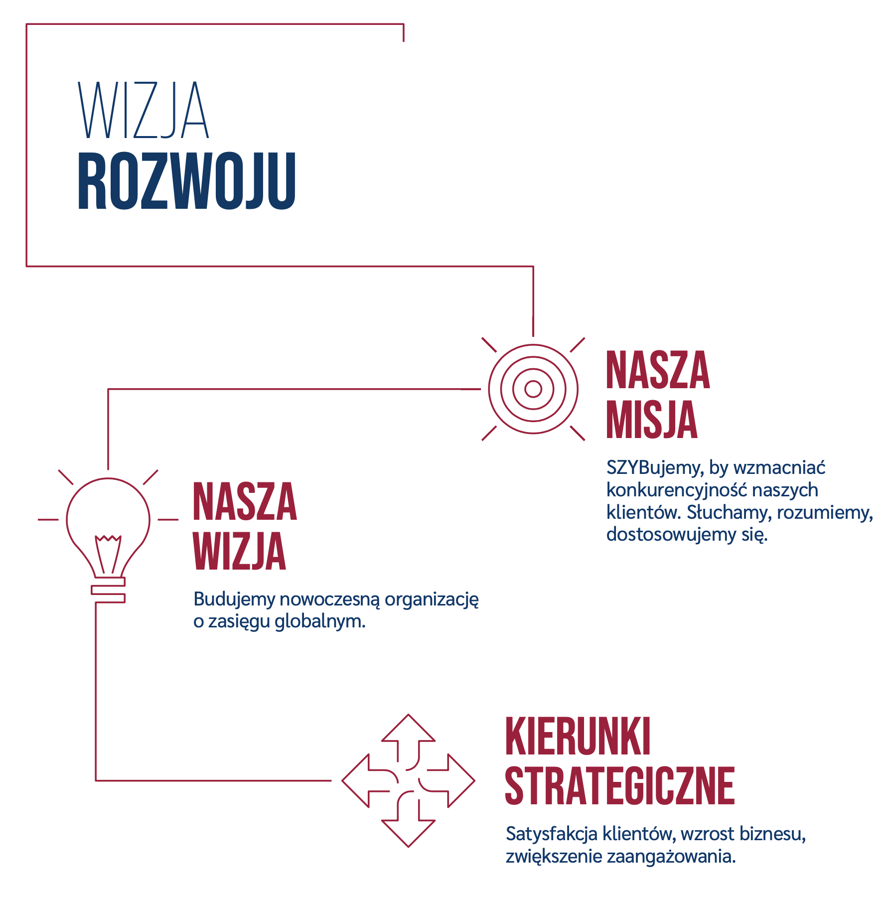 wizja - PRESS GLASS HOLDING SA